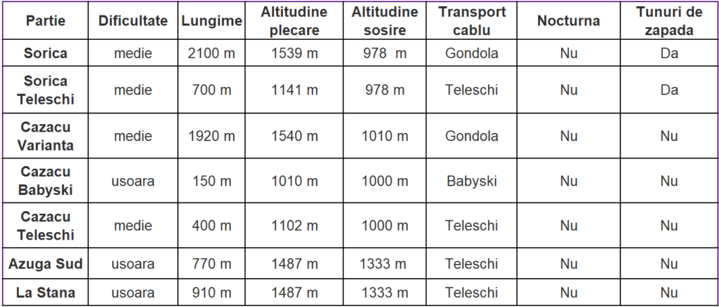 Pârtie Azuga - Ghidul Complet al Pârtiilor de Schi